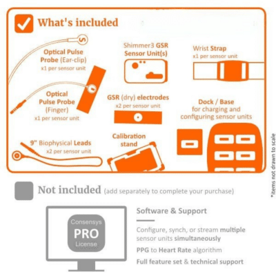 Consensys GSR Development Kits - Shimmer Wearable Sensor Technology